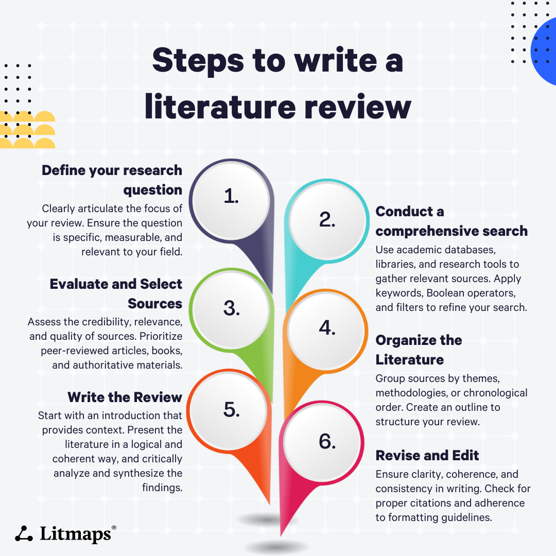 What is a literature review?
